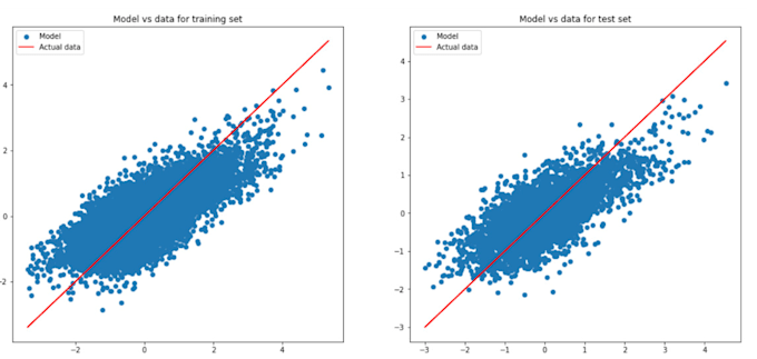 Do machine learning and data science projects by Scholarc | Fiverr