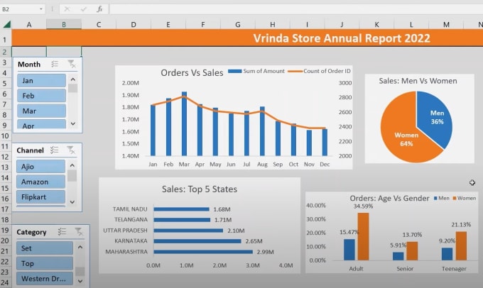Analyze any data using ms excel and create charts for better ... Analyze any data using ms excel and create charts for better ...