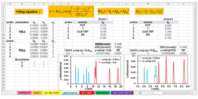 Create spreadsheet, animated chart and pivot tables in excel by ...