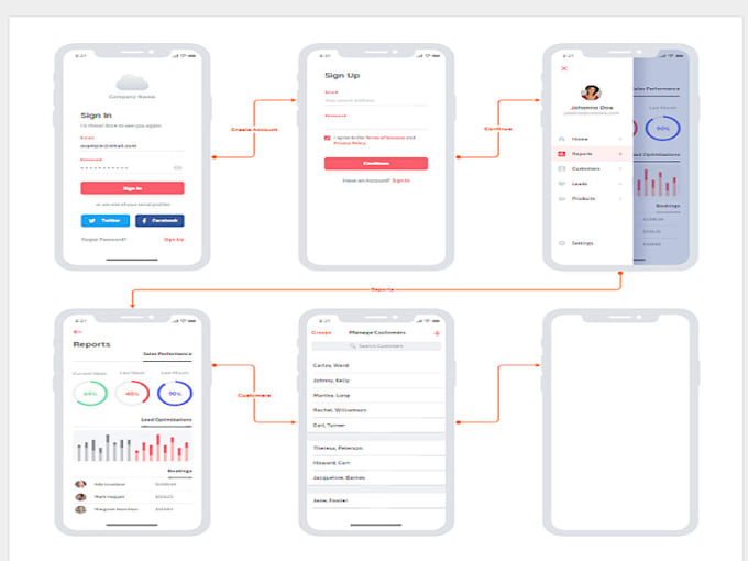 Create ui ux designers by Onlyforludo | Fiverr