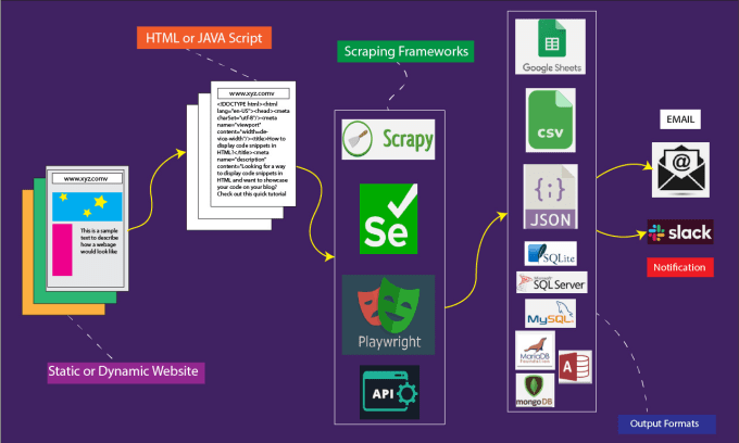Scrape static and dynamic website using python by Arsalnali | Fiverr Scrape static and dynamic website using python by Arsalnali | Fiverr