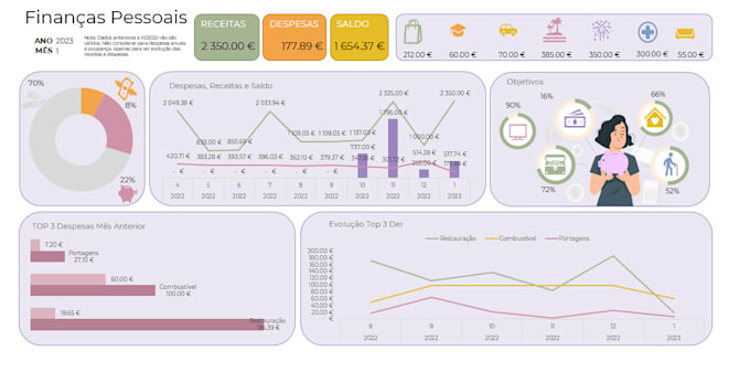 Dashboards and data analysis by Bzeugenio | Fiverr