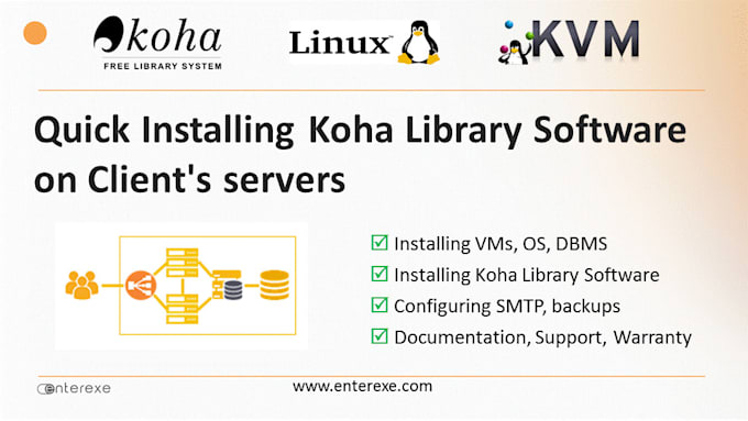 Promptly install koha library services on the premise servers by ...