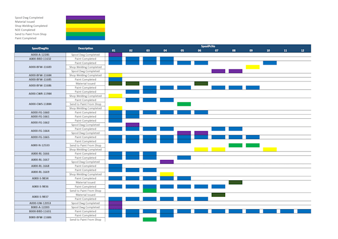 Create project gantt chart in excel primavera p6 ms project by Engr ...