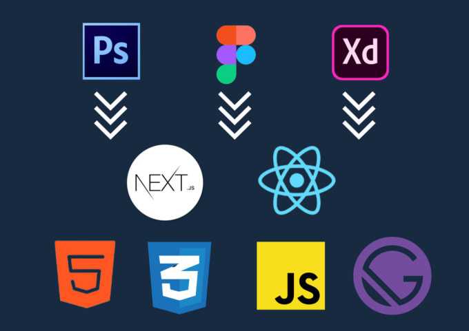 Design A Responsive Website In Next Js React Js With Tailwind Css By Techlover4u Fiverr