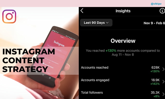 Develop an effective instagram content strategy by Vlktpv | Fiverr