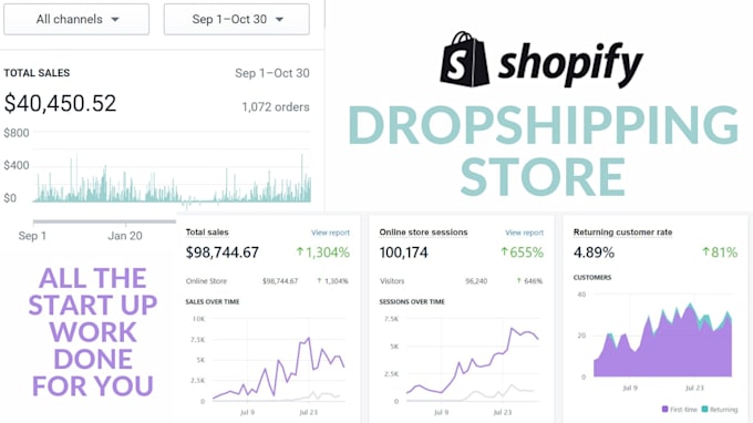 Create a shopify dropshipping website for you by Laramorningstar | Fiverr
