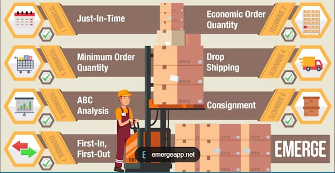 Optimize operations to promote stronger bottom line results by ...