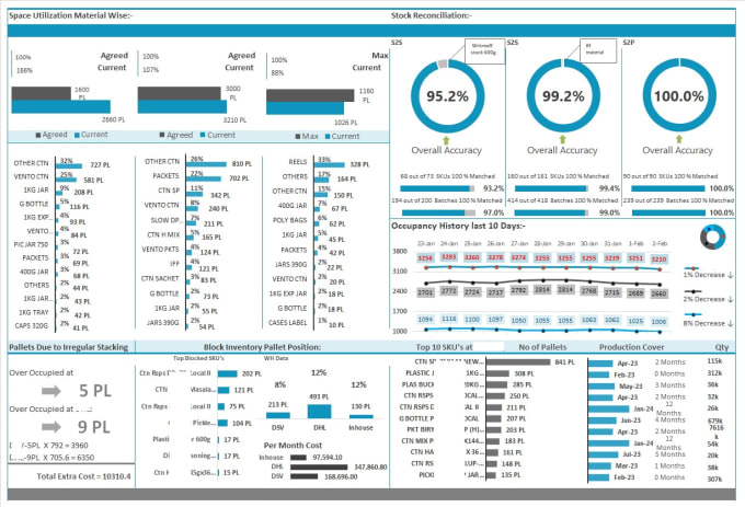 Make your data visually more attractive in excel by Ali_dawood | Fiverr Make your data visually more attractive in excel by Ali_dawood | Fiverr