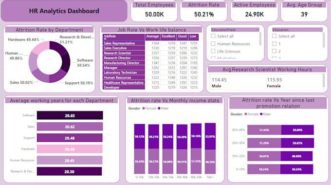 Do interactive dashboards in excel tableau and power bi by Ankiita ...