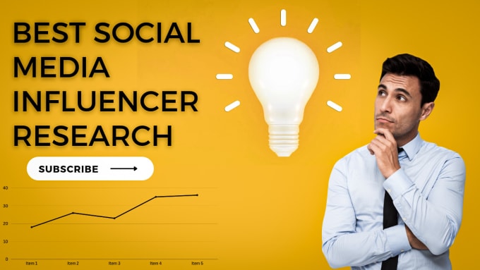 Find best social media influencer research, for your brand by Riyaj13 ...