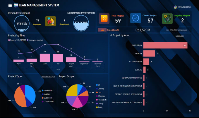 Customize interactive data visualizations using power bi by Aisaerang ...