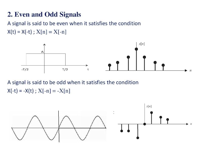 Assist you in signal and system by Engr_shams_ok | Fiverr