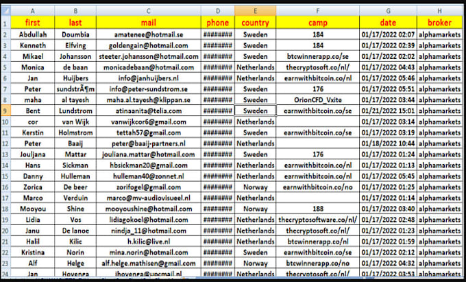 Provide hot fresh forex leads, crypto leads, mortage lead, broker leads ...