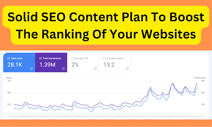 Create seo content plan and strategy for your website with solid topic ...