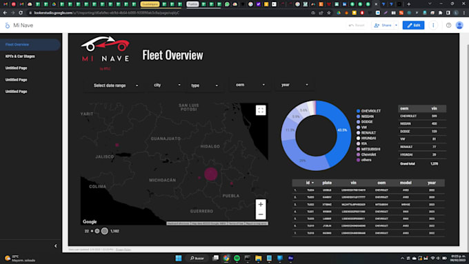 Automate Manual Processes And Build Automate Reports By Lscsrzss Fiverr