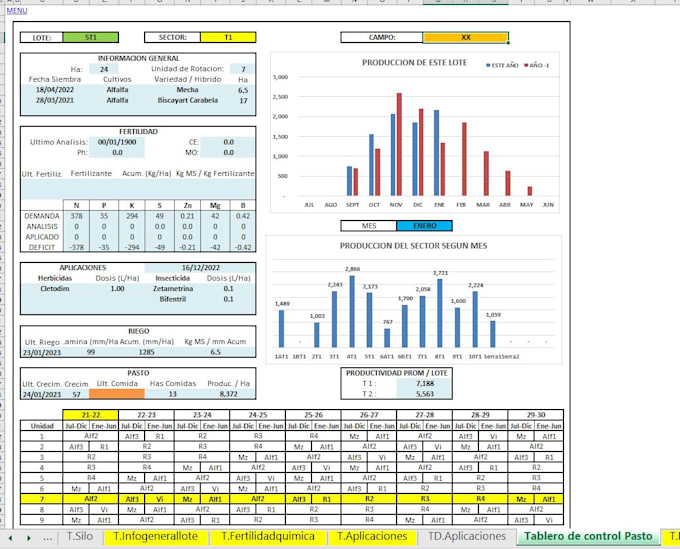 Create excel tables, charts, pivot tables, graphs, excel visualization ... Create excel tables, charts, pivot tables, graphs, excel visualization ...