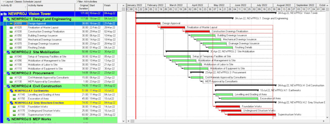 Create project schedule or do any other task in primavera p6 by ...