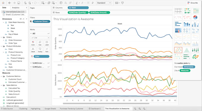 Predictive analytics for your business using advanced ml models by ...