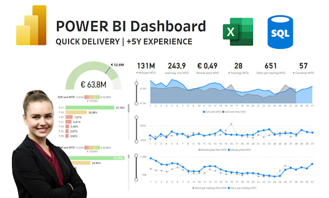 Create an insightful power bi report by Irina_zakharova | Fiverr