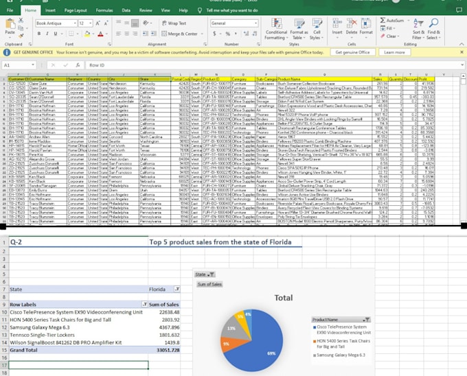 Be your data analyst and visualization expert by Aaliyanbaba | Fiverr