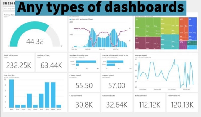 Create professional power bi chart, graphs, pivot tables, dashboard ... Create professional power bi chart, graphs, pivot tables, dashboard ...
