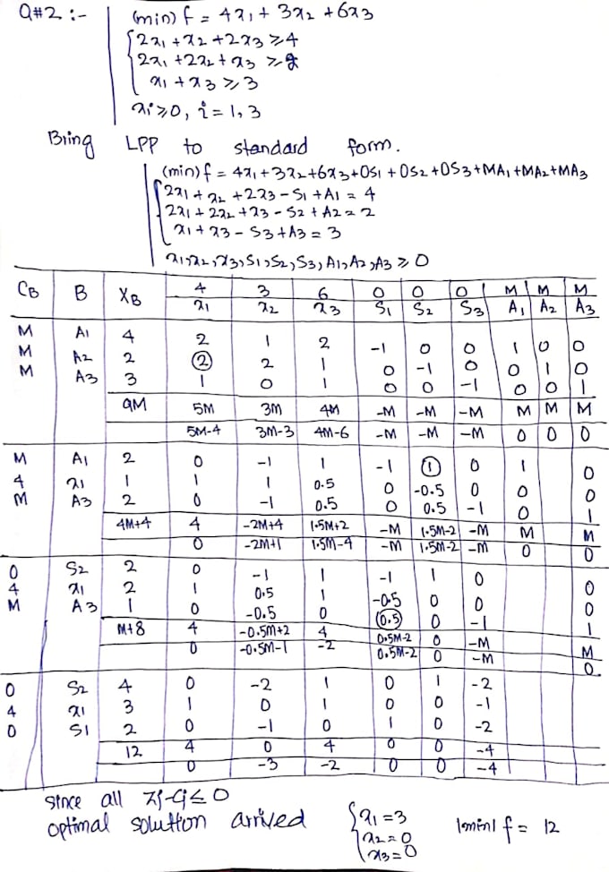 Provide understandable solutions for operation research, lpp and ...