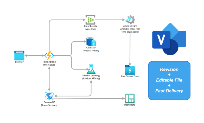 Create or recreate a professional microsoft visio diagram by ... Create or recreate a professional microsoft visio diagram by ...