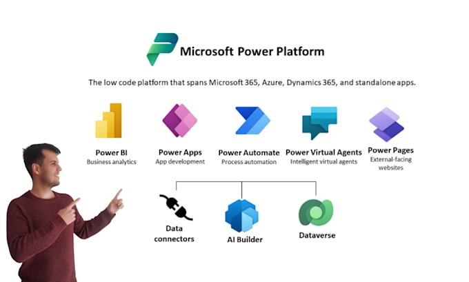 Be your power platform expert by Davidgonzalez94 | Fiverr