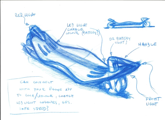 Sketch for research and ideation phase by Mfbereciartua | Fiverr