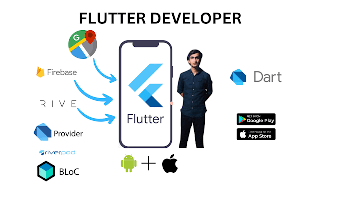 Develop andriod and ios apps in flutter by Ahmer_malik | Fiverr