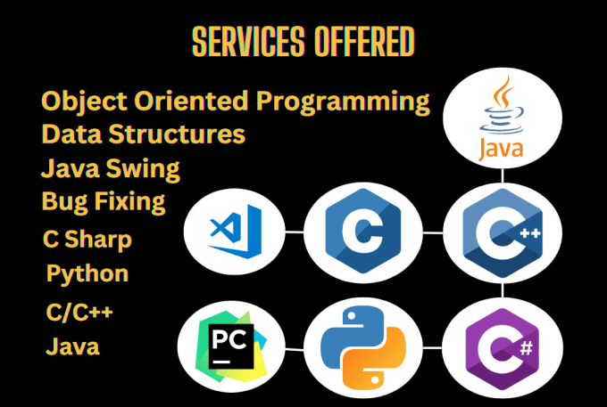 Do Oop And Data Structures Projects In Java Python Cpp And Csharp By Shivkumar95587 Fiverr