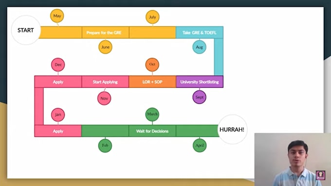 Teach you math with full understanding by Arielryder | Fiverr