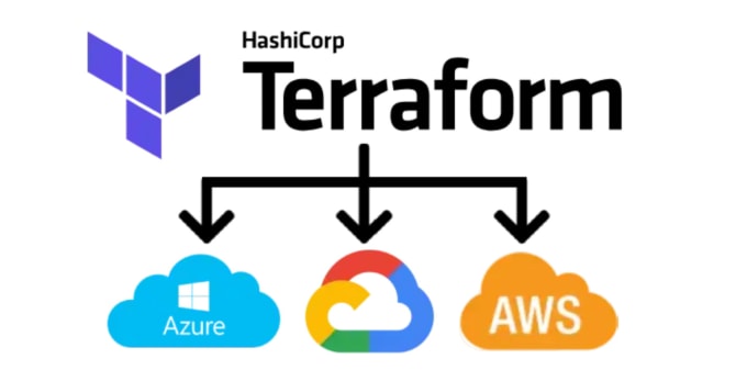 Provision aws, azure and gcp infrastructure using terraform by Harish ... Provision aws, azure and gcp infrastructure using terraform by Harish ...