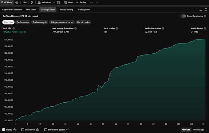 Backtest your strategy indicator pinescript on tradingview by Robert ...