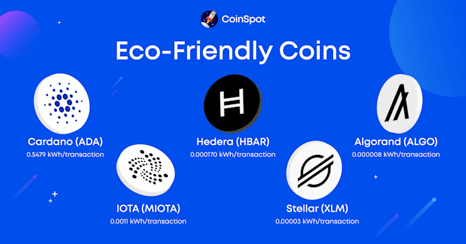 Develop nfts, tokens on the hedera hashgraph blockchain by Dapp ...