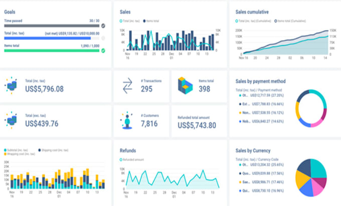 Create a google form and a looker studio dashboard by Florenciarocoal ...
