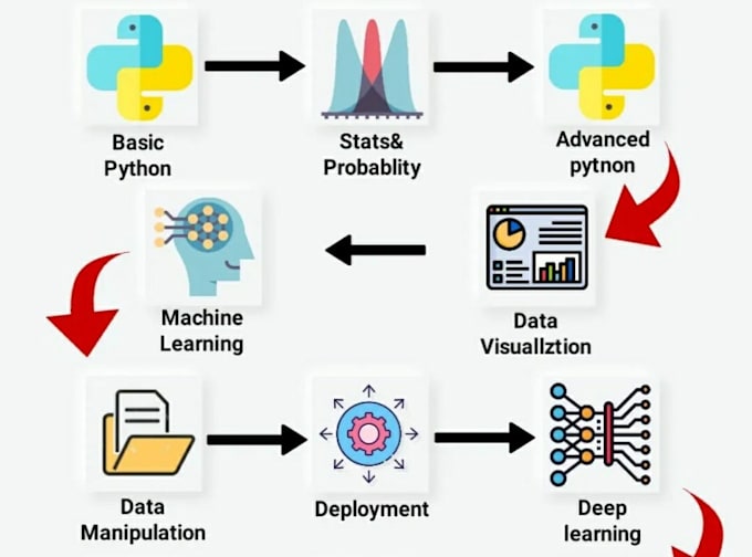 Do data science project by Muralidharmuthe | Fiverr
