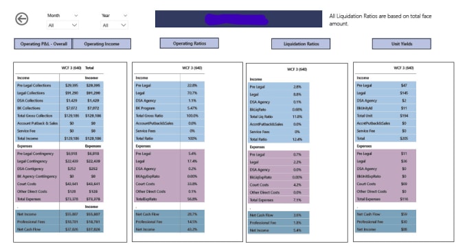Migrate your dashboard from any bi tool to microsoft power bi by ...