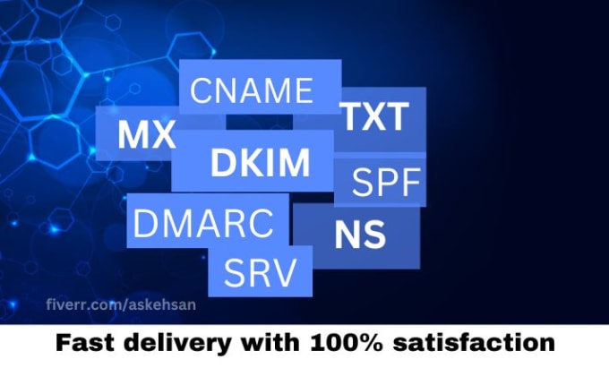Setup cname, txt, ns, mx, spf, dkim, dmarc, dns records for domain by ...