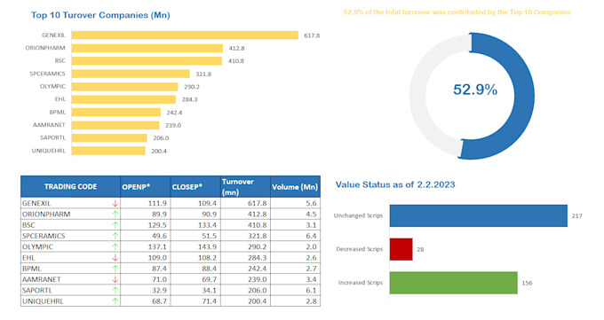 Automate Your Reports Using Power Query And Excel Functions By Imonhasananik Fiverr 