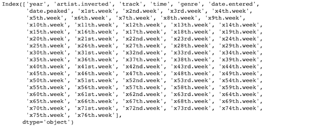 Do Fastest Data Cleaning Editing Sorting Or Separate Excel Or Csv Conversion By Komal1115
