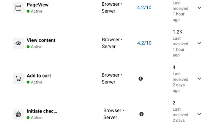 Create and setup complete account and install your facebook pixel base ...