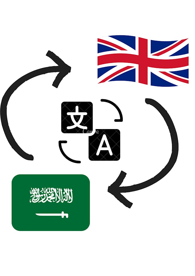 Translate any text from arabic into english and vice versa by ...