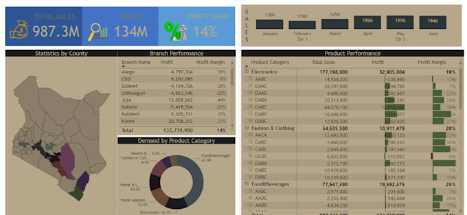 Build A Dashboard Using Excel Power Bi And Tableau By Maxwachira Fiverr