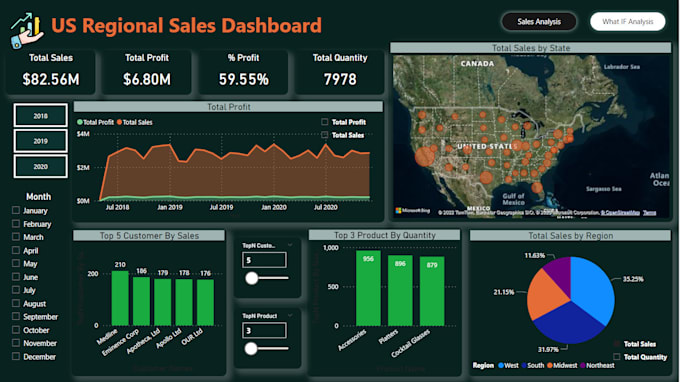 Create power bi reports, dashboards, dax, data modeling, kpis, insights ... Create power bi reports, dashboards, dax, data modeling, kpis, insights ...