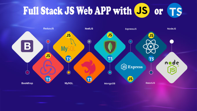 Create a responsive website in react and nodejs by Anisdh | Fiverr Create a responsive website in react and nodejs by Anisdh | Fiverr