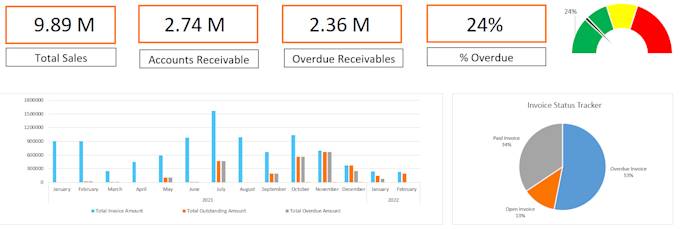 Build Custom Excel Spreadsheet Charts Pivot Tables Macros