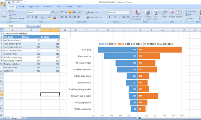 Virtual assistant, data entry with excel charts analysis by ...