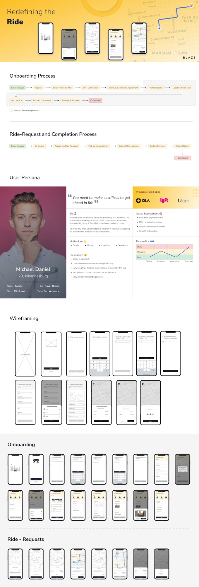 Design industry standard products with proper ux research by Urself16 ...
